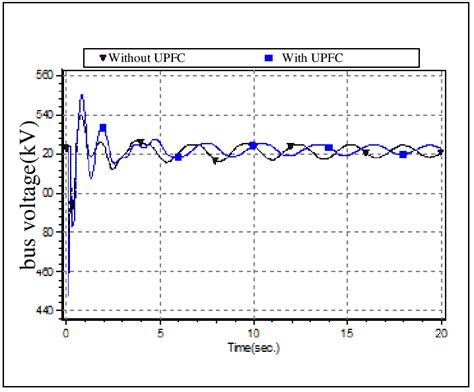 Comparison Curve Of 500kv Station Voltage Variation With Or Without Download Scientific Diagram