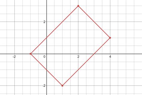 use slopes to show that the quadrilateral whose vertices are quizlet