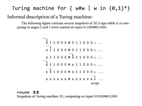 Ppt Turing Machines Powerpoint Presentation Free Download Id3386487