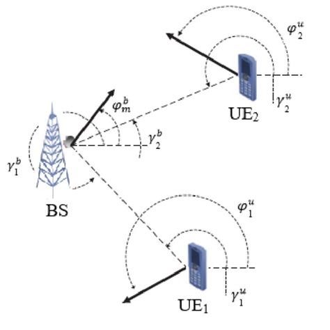 The Proposed Dl Mmwave Noma System Download Scientific Diagram