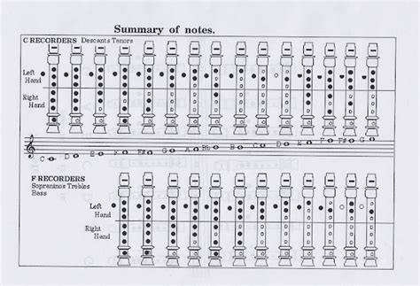 Recorder Ensemble Without Tears Recorder Ensemble Without Tears
