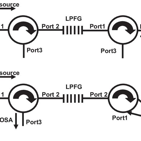 A Single Pass Configuration And B Double Pass Configuration