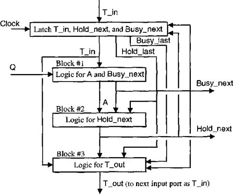Figure 2 From Design And Evaluation Of A Parallel Polled Virtual Output Queued Switch Semantic