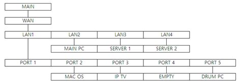 절전모드를 넣으면 인터넷이 버벅이는 현상 먹통 2cpu 지름이 시작되는 곳