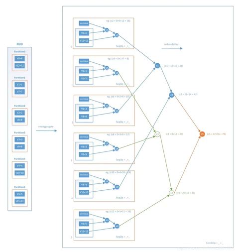 spark mllib 分布式机器学习并行训练原理 一文读懂 spark ml rnn csdn博客