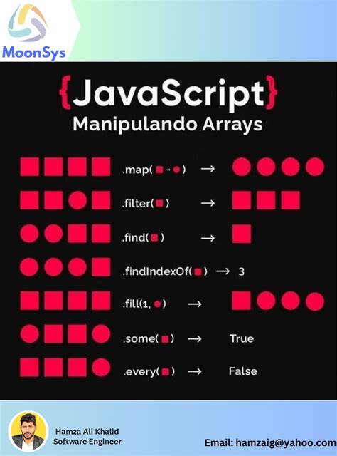 Hamza Ali Khalid On Linkedin Javascript Codingtips Webdevelopment Arraymethods