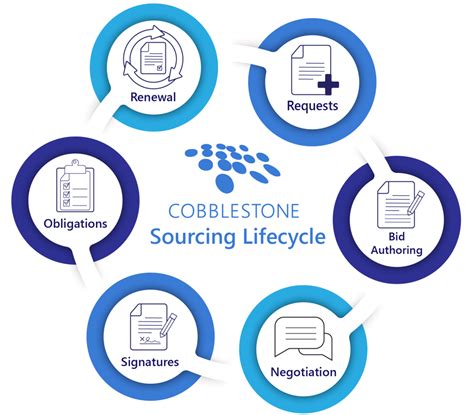 7 Essential Esourcing Tools For 2025 Cobblestone Software