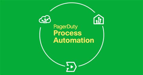 Pagerduty® Runbook Automationがpagerduty Process Automationのポートフォリオと連携 リアルタイムインシデント対応ソリューション│