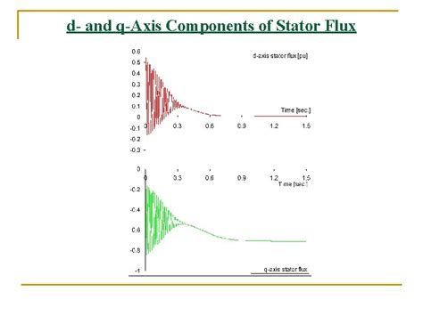 Papers On The Induction Motor Transients Common Types