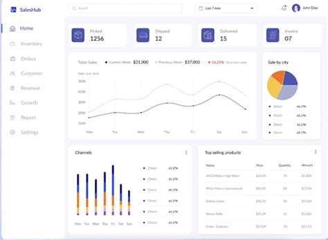 Develop Web App Inventory Software Desktop App Crm Erp Lms
