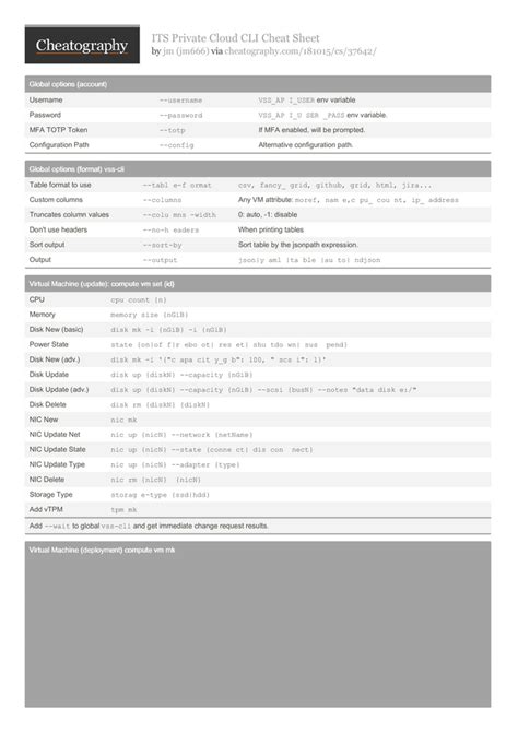 Its Private Cloud Cli Cheat Sheet By Jm666 4 Pages Software Unix Cli Rcheatography