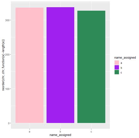 R Match Colours With Specific Variables Stack Overflow