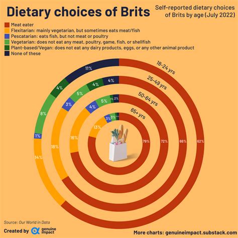 Socialisation Chart Rdndmemes