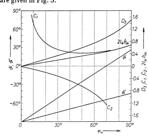 Figure 1 From Mattauch Herzog Type Mass Spectrograph With A Two Stage Electrostatic Field