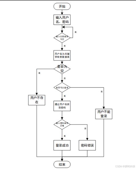 计算机毕业设计ssm基于ssm的线上租车系统 基于ssm框架的在线汽车租赁系统设计与实现 Ssm架构下的网络租车平台开发与应用李红燕陈辉李利华基于ssm框架的在线租赁系统设计与实现 J