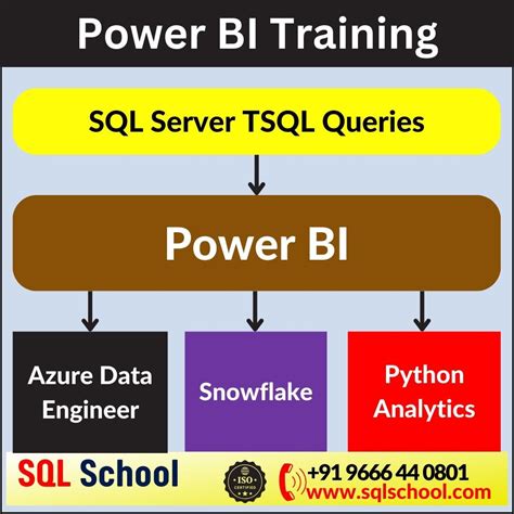 sql school sql server dev dba msbi and power bi training institute