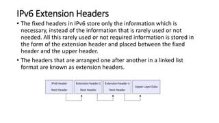 IPV Header Format Pptx Computer Networking Computing