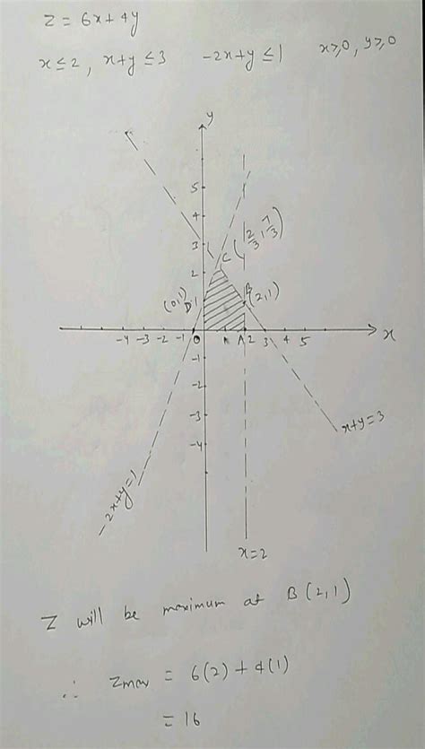 Solve The Following LPP By Using Graphtcal Method Maximize Mathbf Z X Y