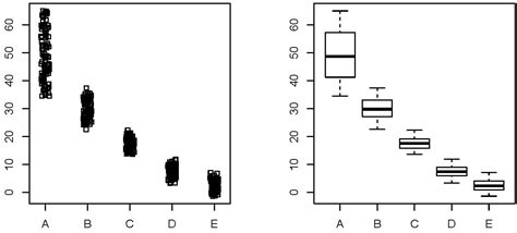 R How To Set Yrows And Xcolumns In Ggplot2 Stack Overflow