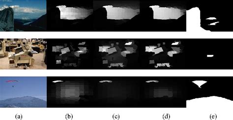 Figure 16 From A Novel Graph Structure For Salient Object Detection Based On Divergence