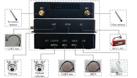 Quadcopter Wireless Relay Network Fpv Drone Radio Communication