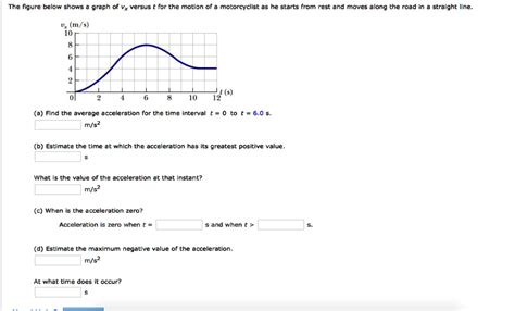 solved the figure below shows graph of vx versus for the motion of