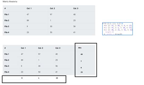 typescript valor mínimo de columnas y filas de una tabla en