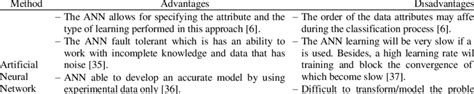 Comparative Analysis Of Machine Learning Methods Download Scientific