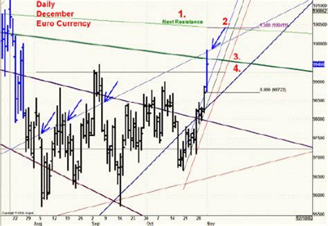 Пример построения коробки Ганна Школа по созданию торговых роботов