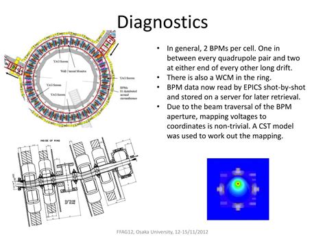 Ppt Measurement And Correction Of Closed Orbit Deviations In Emma