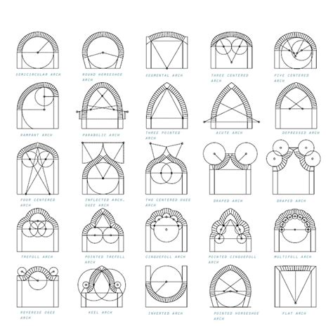 Architecture Basics And Design Carpentrysalary Arch Architecture Architecture Drawing