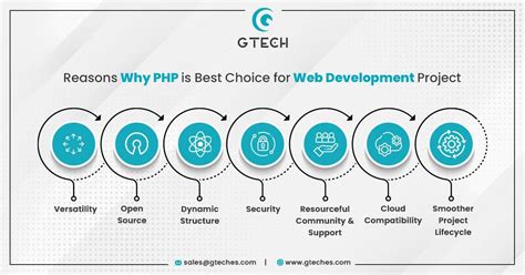7 Reasons Why Php Is Best Choice For Web Development Project