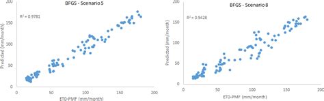 Hess Comparative Analysis Of Kernel Based Versus Ann And Deep Learning Methods In Monthly