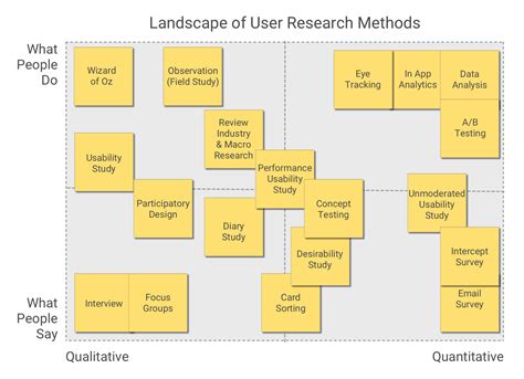 User Research Method 77 Photo