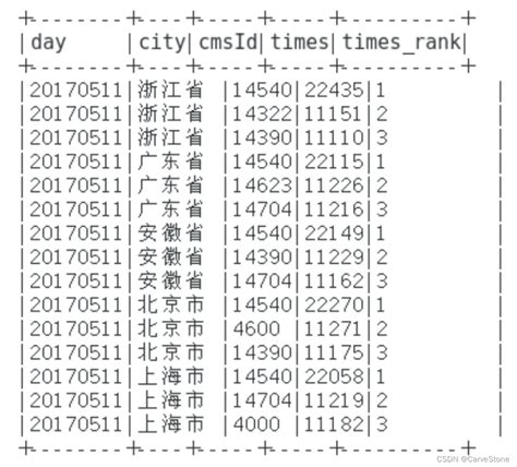 Spark网站日志分析实例spark Jar成功运行日志 Csdn博客