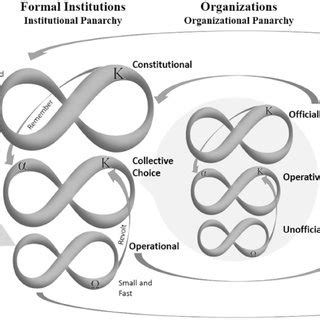 Example Complex Adaptive Governance System Download Scientific Diagram