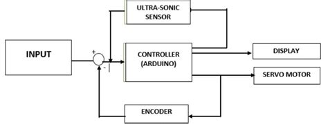 Block Diagram Of The Proposed System Download Scientific Diagram