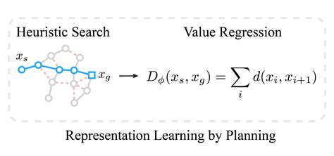 GitHub Geyang Plan Vec Public Release Of Plan Vec Implementation In PyTorch