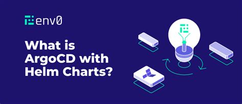 What Is Argocd With Helm Charts Env0
