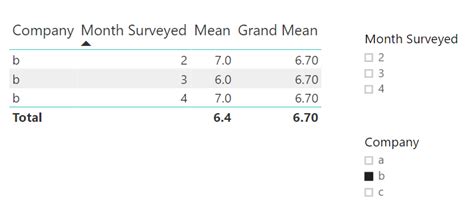 Solved Ignore Row Context Only Microsoft Fabric Community