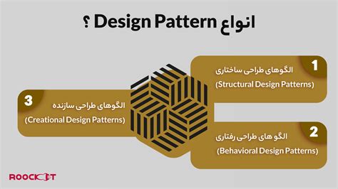آموزش دیزاین پترن ها Design Pattern آموزش الگو‌های طراحی