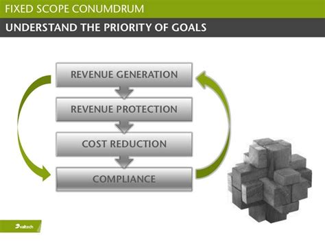 Agile In Highly Regulated Environments