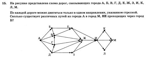 На рисунке представлена схема дорог связывающих города