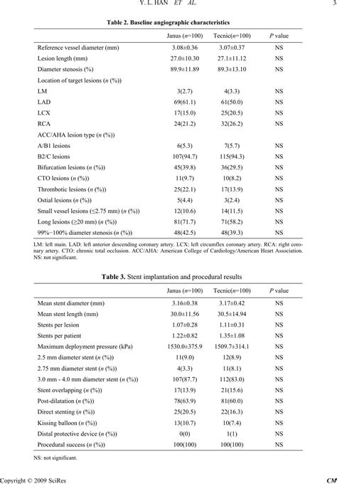 Midterm Outcomes Of Prospective Randomized Single Center Study Of The