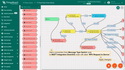 mqtt integration thingsboard cloud