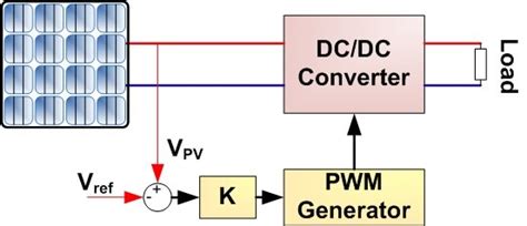 7 Voltage Feedback With PWM Modulation Download Scientific Diagram