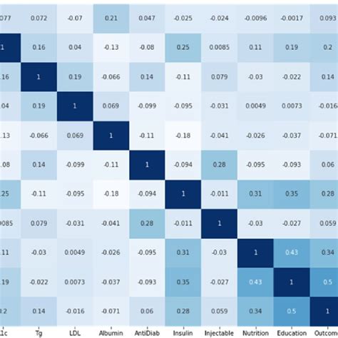 Feature Correlation Heatmap Download Scientific Diagram