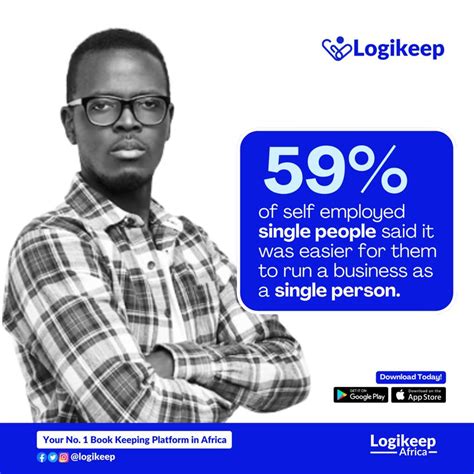 Adeitan Abimbola Moses Posted On Linkedin