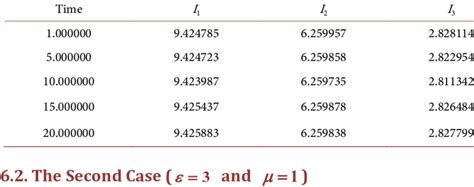 Scheme 4 Three Solitons Interaction Conserved Quantities Download