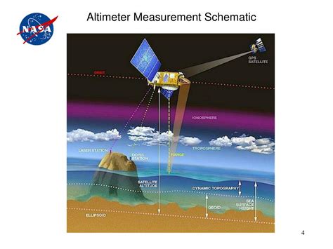Ppt Towards The Geosat Follow On Precise Orbit Determination Goals Of